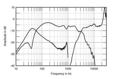 B&W DM600 S3 今昔物語 : On Age Audio B&W DM600 S3 今昔物語 : On Age Audio