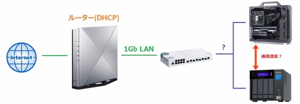 QNAP QSW-M408-4C」をレビュー。4基の10Gb LANを搭載するL2 QNAP QSW-M408-4C」をレビュー。4基の10Gb LANを搭載するL2