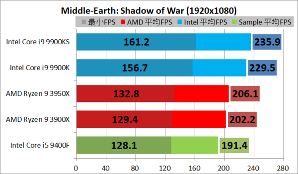 Adobe Premiere Pro: AMD Ryzen 5000 Series CPU Performance, 48% OFF