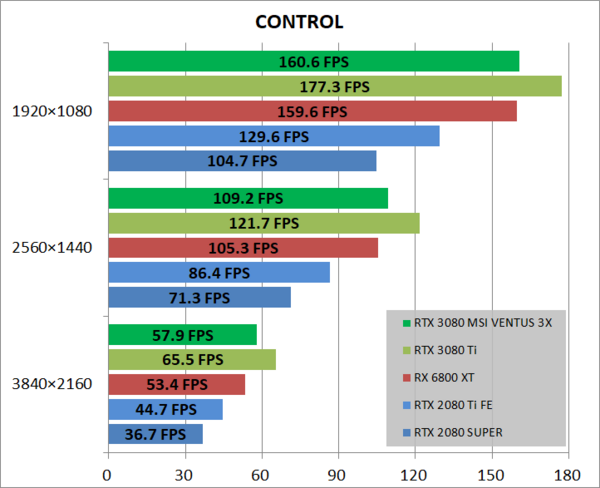 MSI GeForce RTX 3080 VENTUS 3X PLUS 10G OC LHR」をレビュー MSI GeForce RTX 3080 VENTUS 3X PLUS 10G OC LHR」をレビュー
